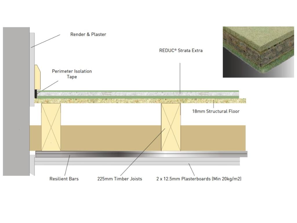 REDUC Strata Extra Flooring - Trim Acoustics